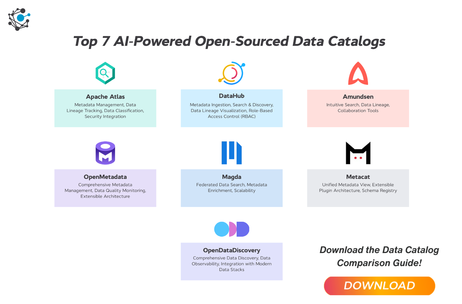 Top 7 AI-Powered Open-Source Data Catalogs in 2025